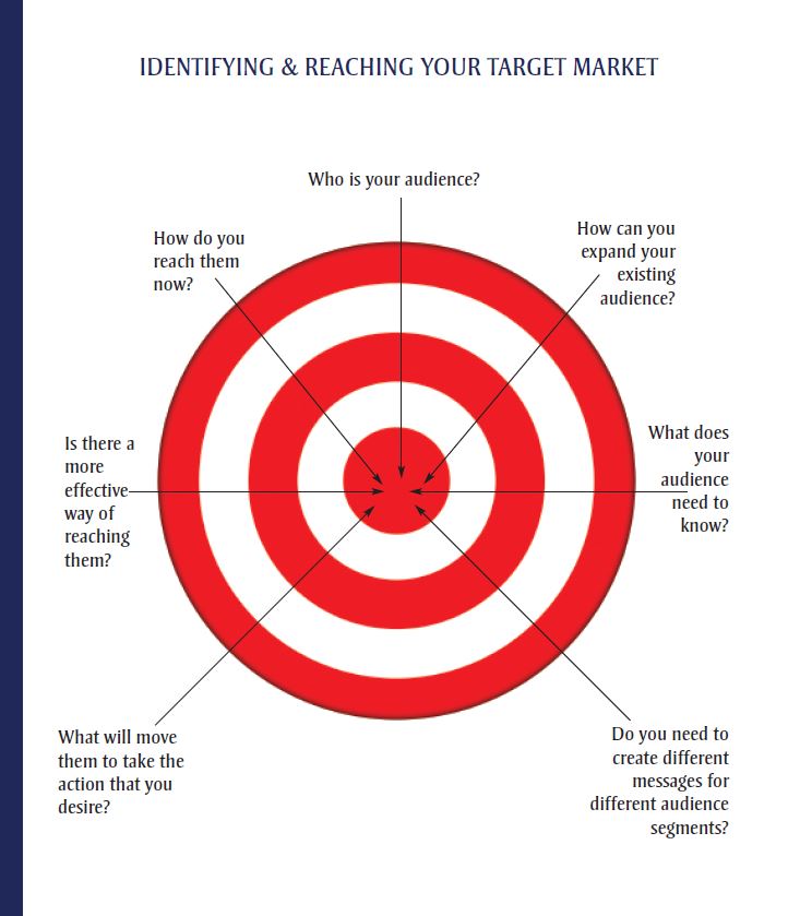 Who is your audience? And other questions... - Inside Edge PR